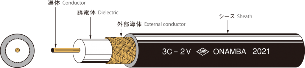High-frequency coaxial cables 50 Ω/75 Ω | Wires & Cables | Onamba Co., Ltd.