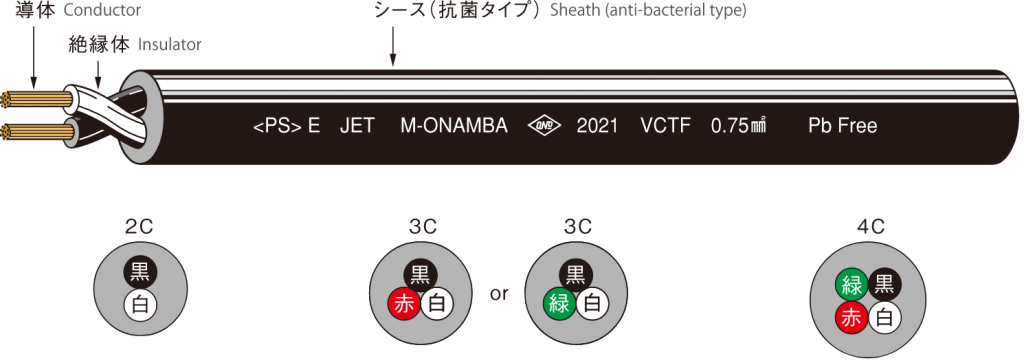 Anti-bacterial cable (VCTF) | Wires & Cables | Onamba Co., Ltd.