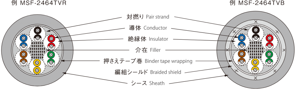 MSF-2464 Series | Wires & Cables | Onamba Co., Ltd.